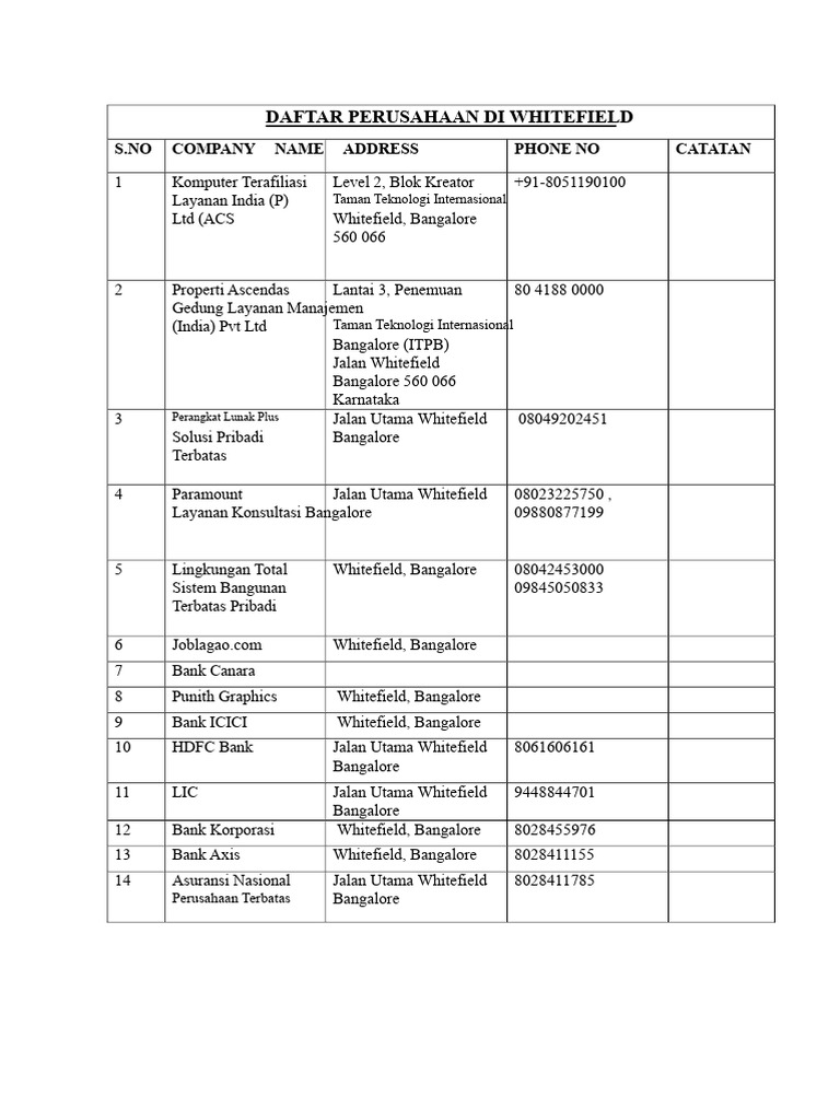 Daftar Khusus Perusahaan Di Bangalore | PDF