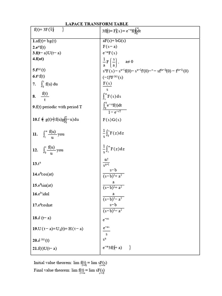 Laplace Transform Table | PDF | Functions And Mappings | Differential Calculus