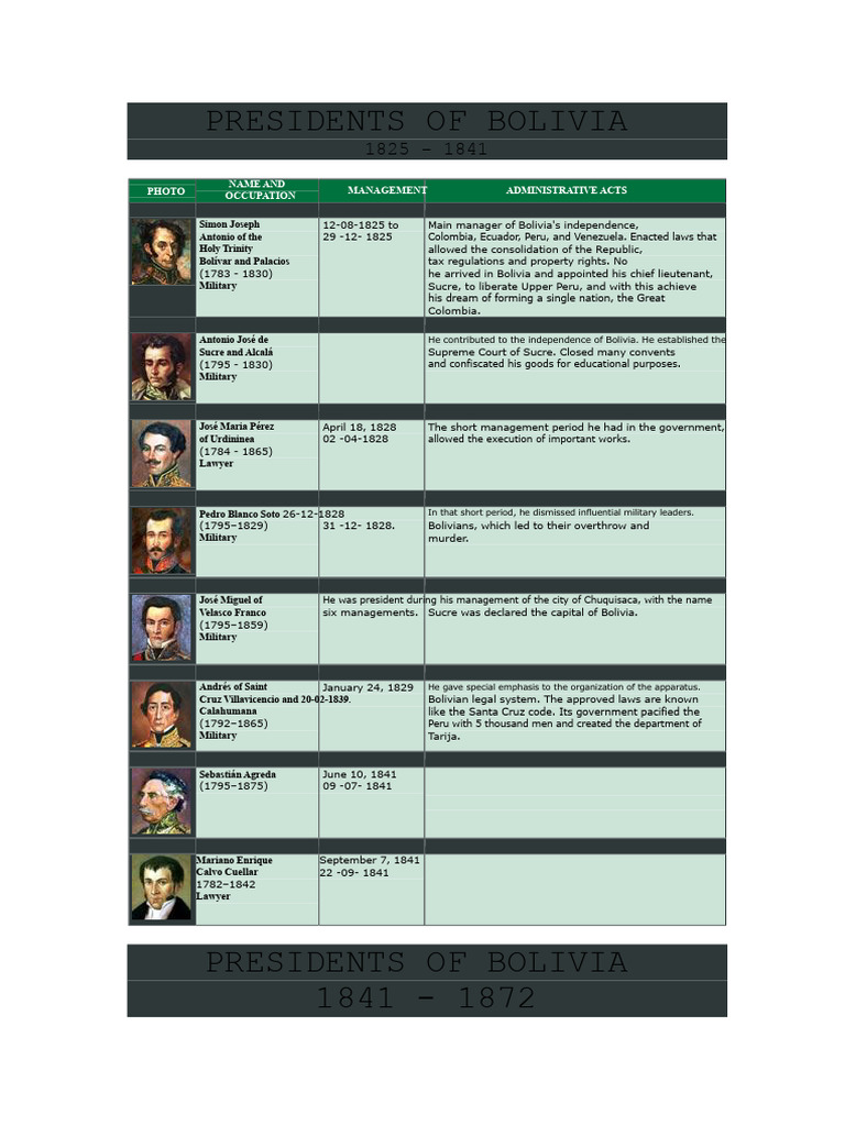 History of Presidents of Bolivia 1825-2006 | PDF | Bolivia | South America