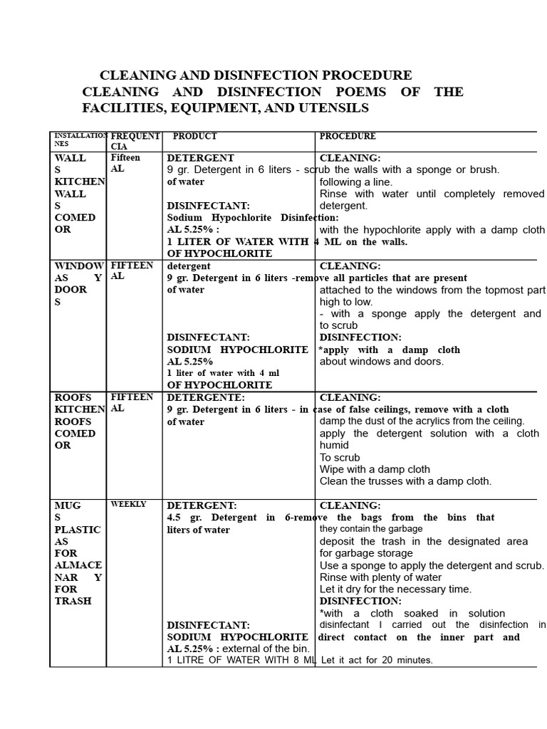 Cleaning and Disinfection Procedure | PDF | Disinfectant | Detergent