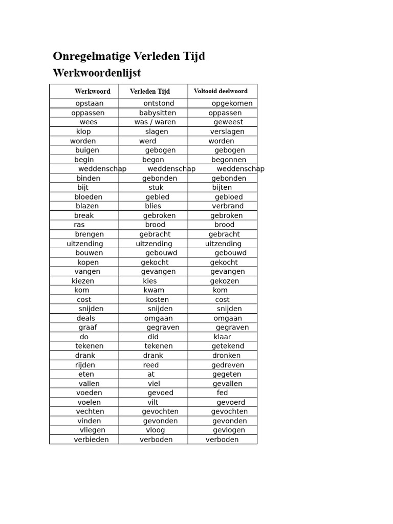 Lijst Van Onregelmatige Werkwoorden in de Verleden Tijd - Grammatica | PDF
