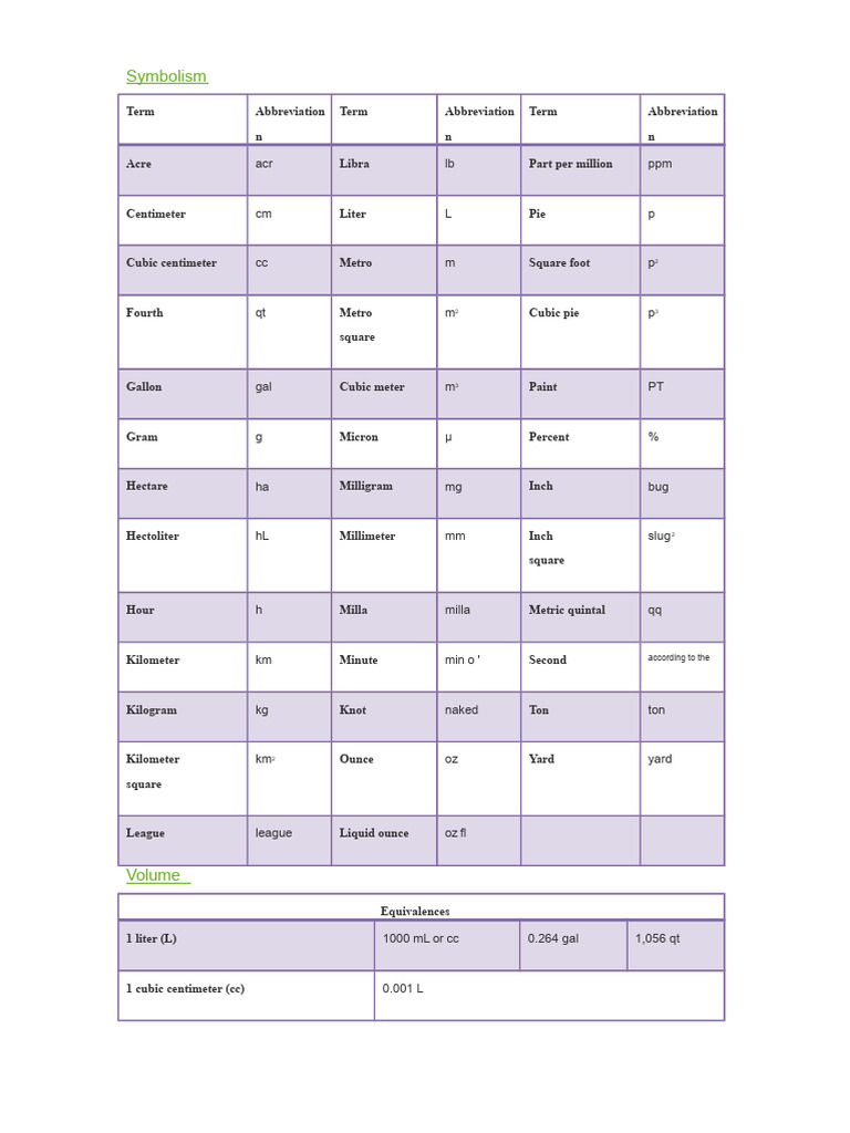 Conversion Table | PDF | Litre | Gallon