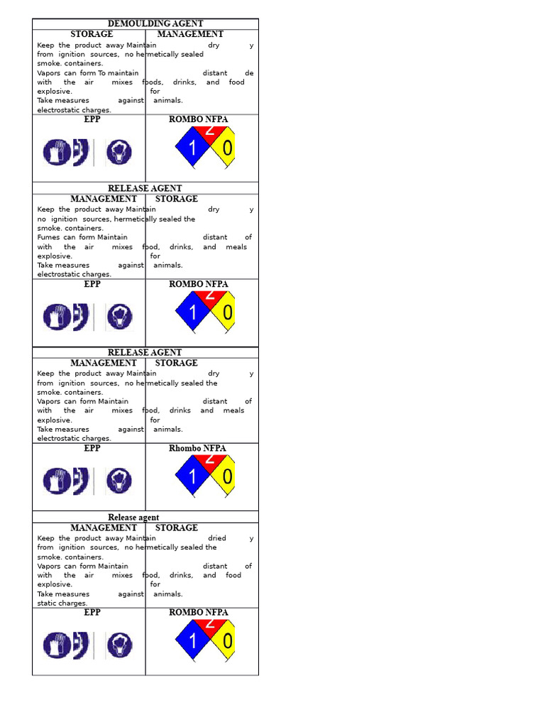 Chemical Labels | PDF | Smoke