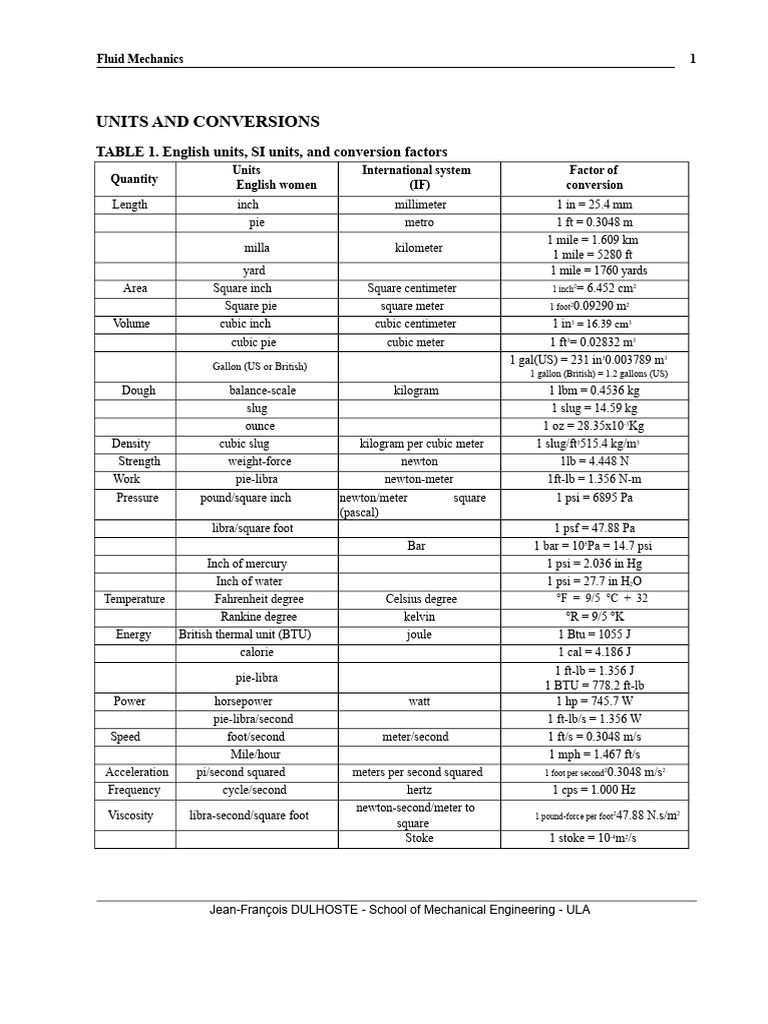 Fluid Mechanics Units and Properties Guide | PDF | Pressure | Viscosity