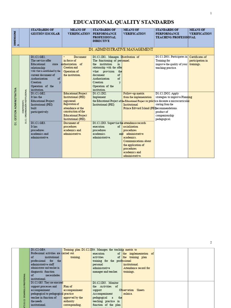 Educational Quality Standards Overview | PDF | Curriculum | Evaluation