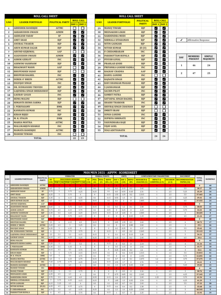 Mos Mun'25 Aippm Evaluation Sheet | PDF | Indian National Congress ...