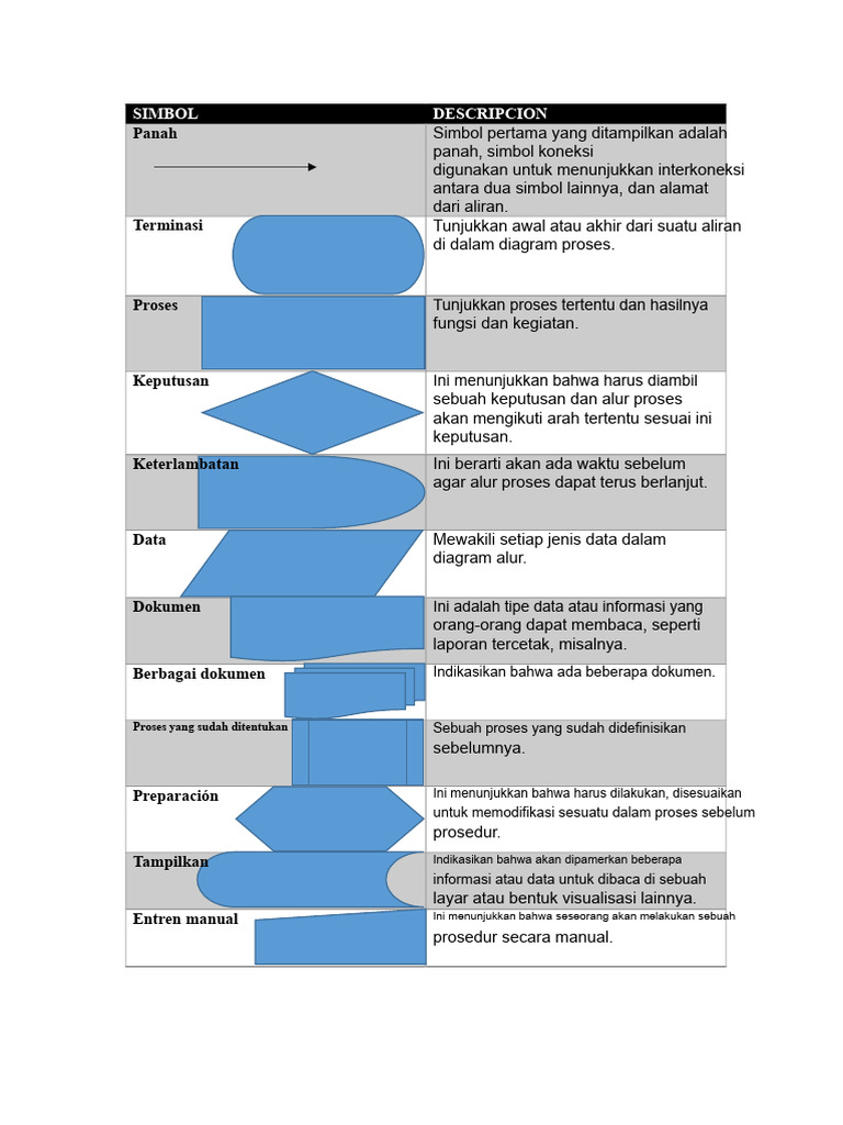 Simbol Diagram Proses dan Fungsinya | PDF