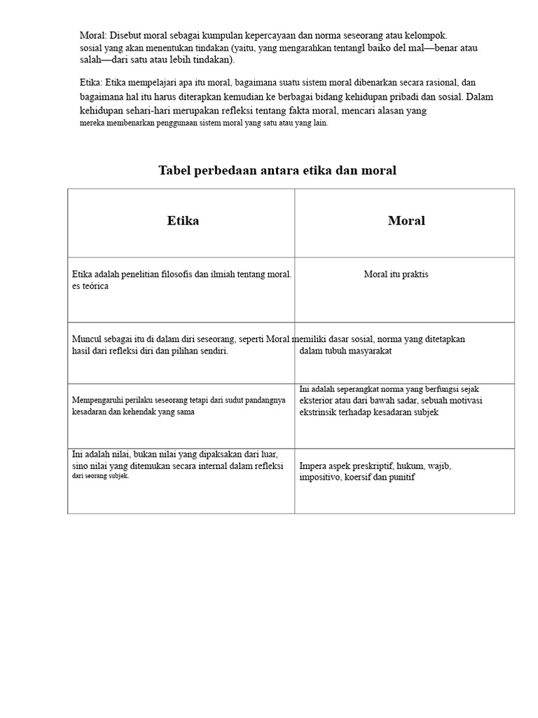 Etika vs Moral: Perbedaan dan Definisi | PDF