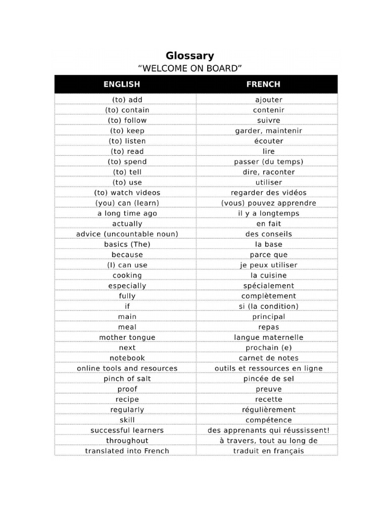 Learn English | PDF