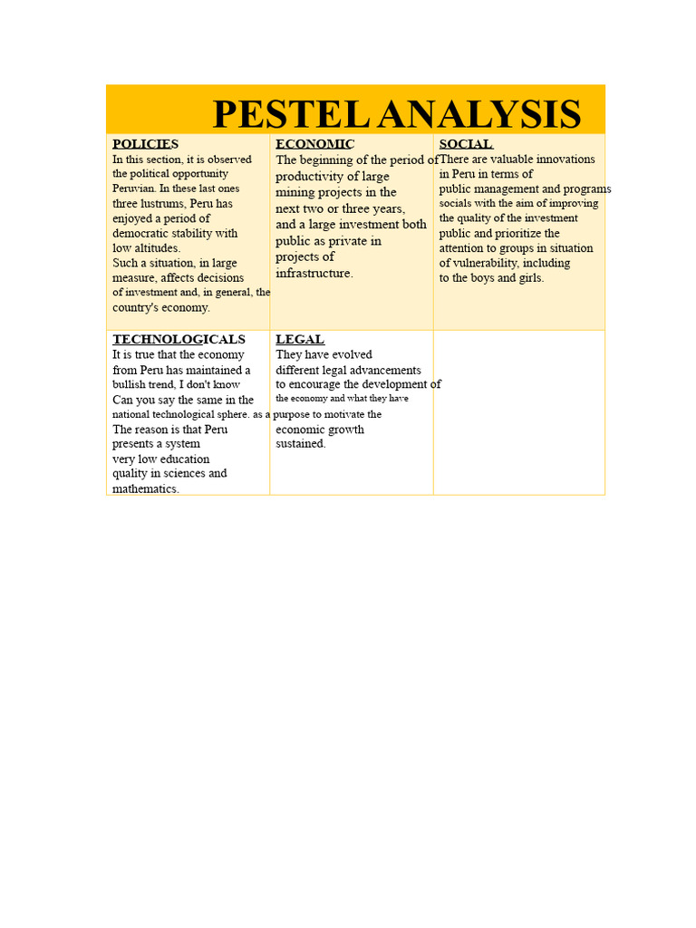 Pestel Analysis | PDF