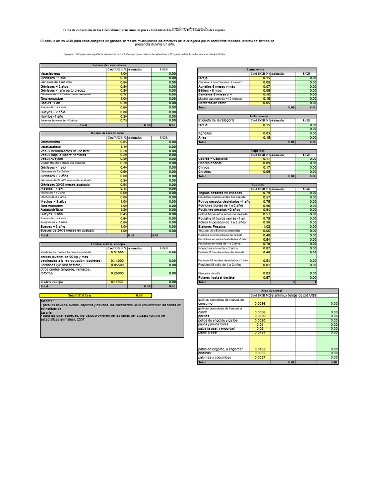 Cálculo UGB | PDF | Oveja | Vacas
