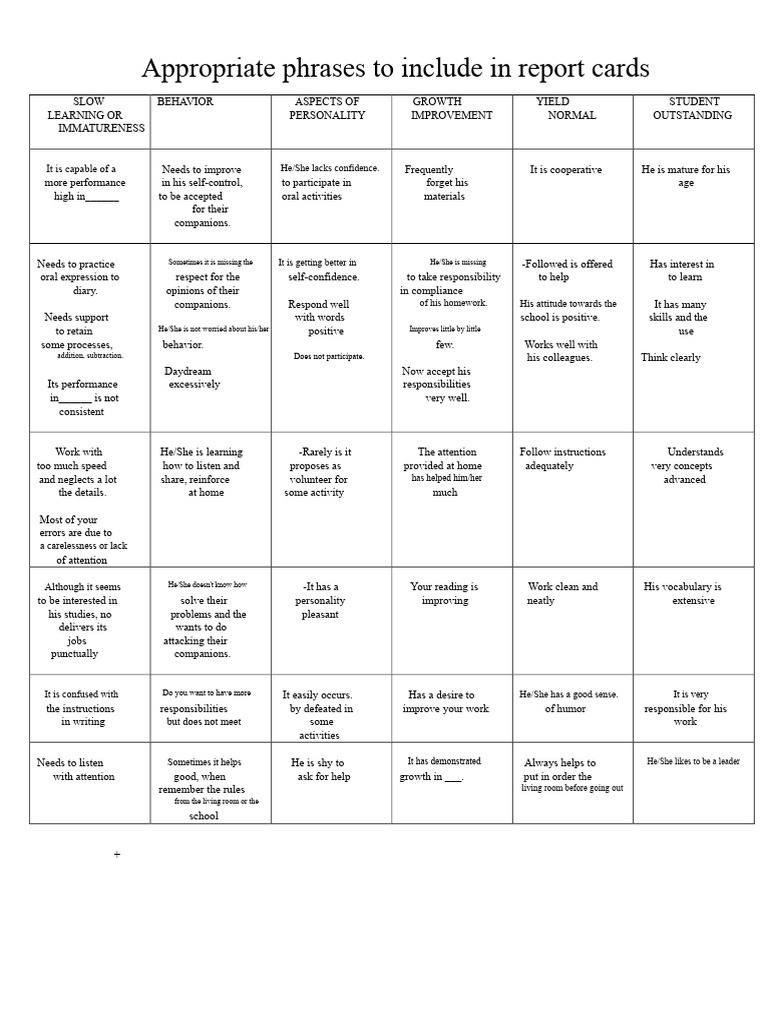 Essential Phrases for Report Cards | PDF | Social Psychology | Human ...