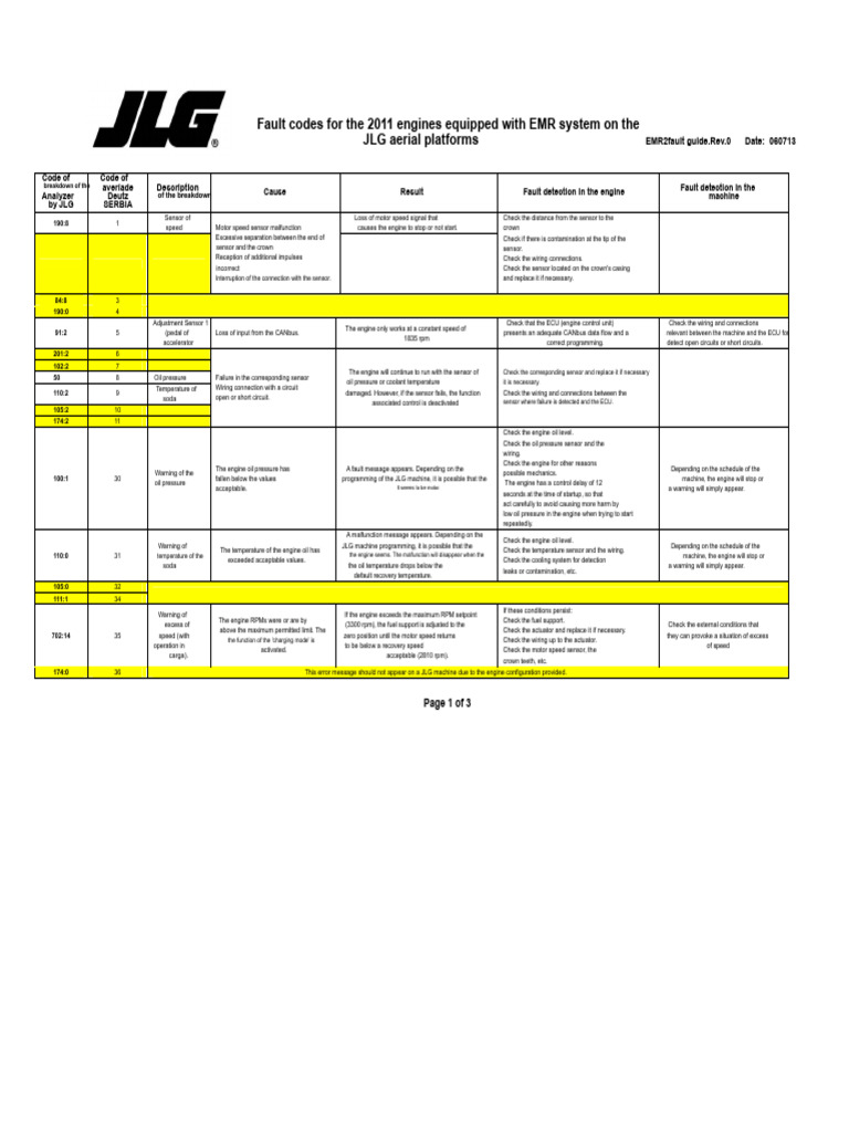 450 AJ Series II - Engine Fault Codes 2011 With EMR in JLG Machines ...