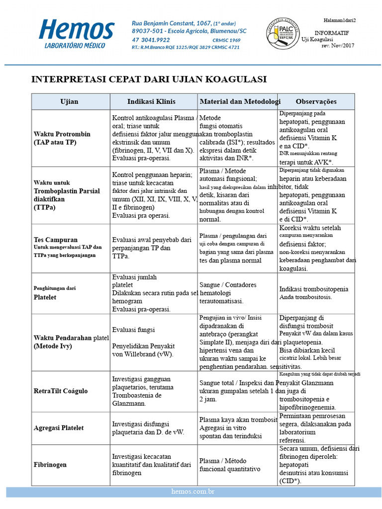 Panduan Uji Koagulasi Klinis | PDF