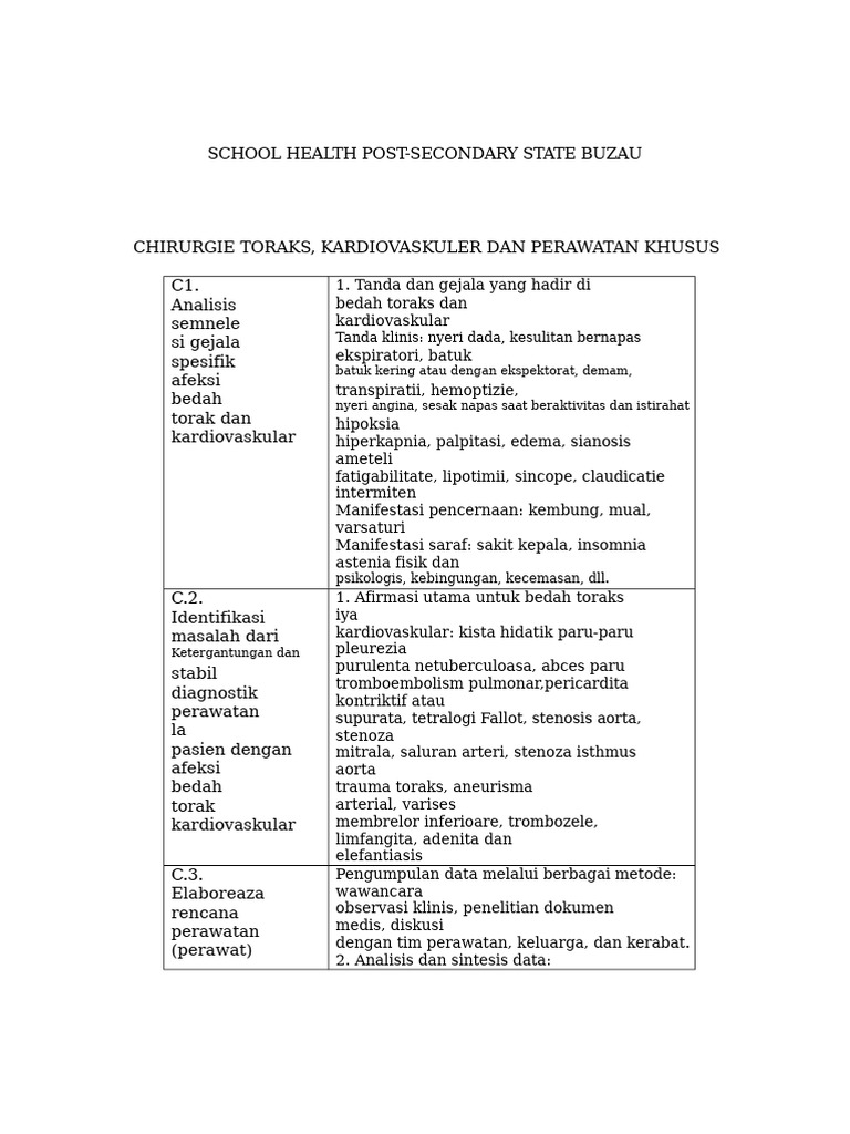 CHIRURGIA TORAKAL, KARDIOVASKULAR DAN PERAWATAN KHUSUS.doc | PDF