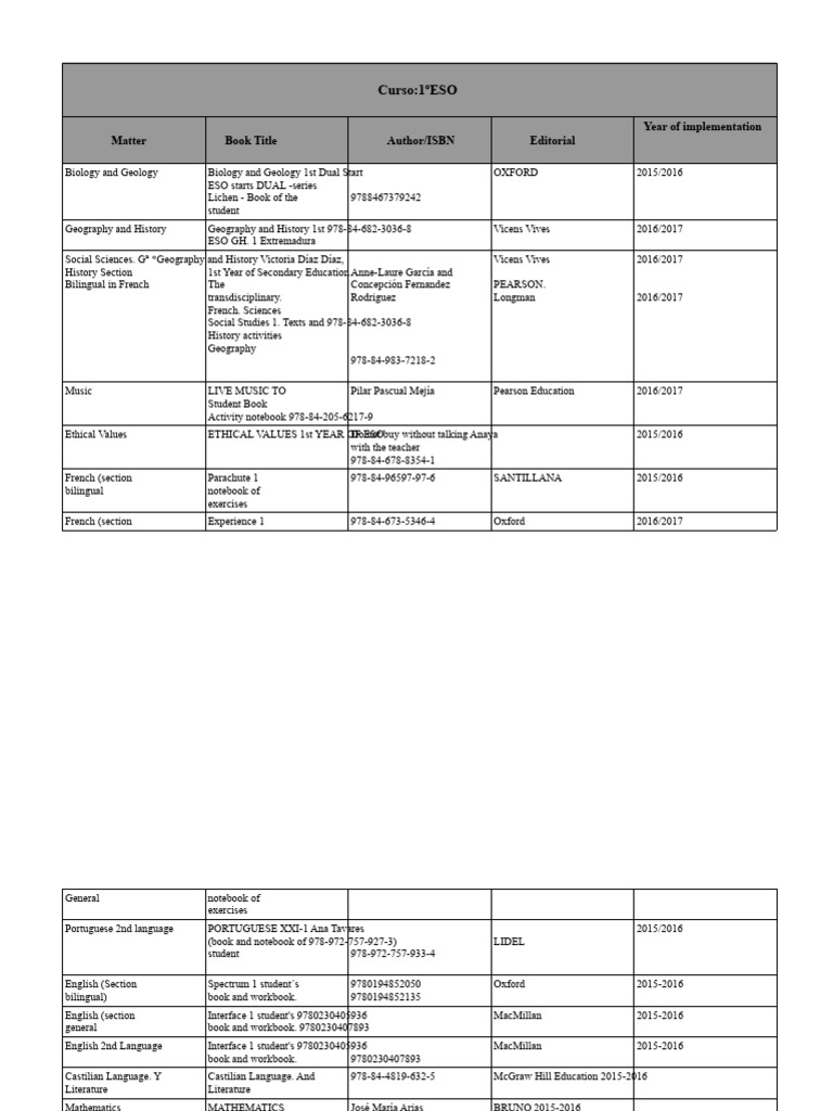 Books 1st Year of Secondary Education | PDF | Liberal Arts Education