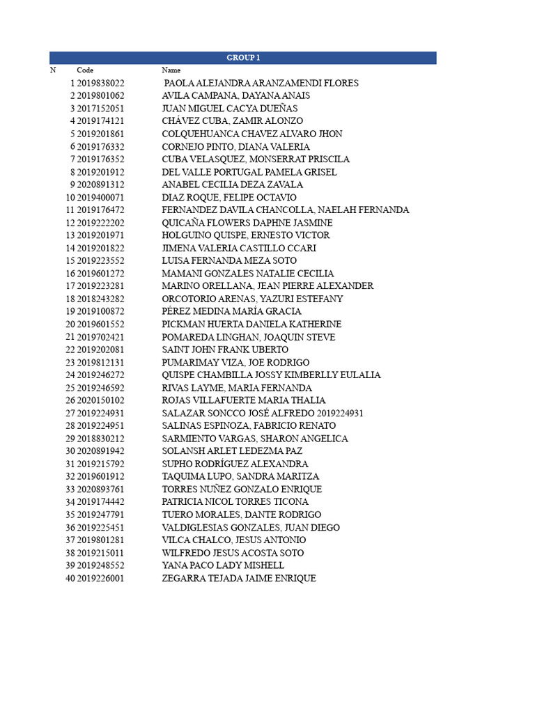 Student Group Names and Codes List | PDF