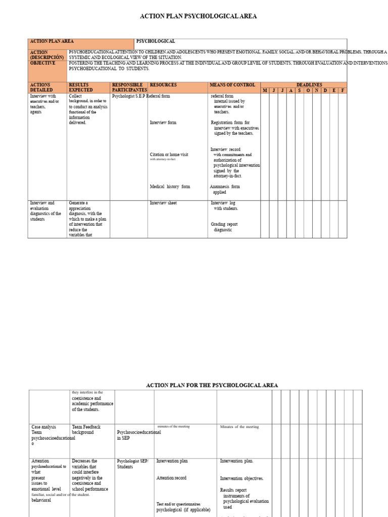 Action Plan For The Psychological Area | PDF | Psychology | Psychologist
