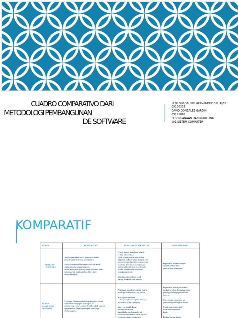 Tabel Perbandingan Metodologi Pengembangan Perangkat Lunak | PDF