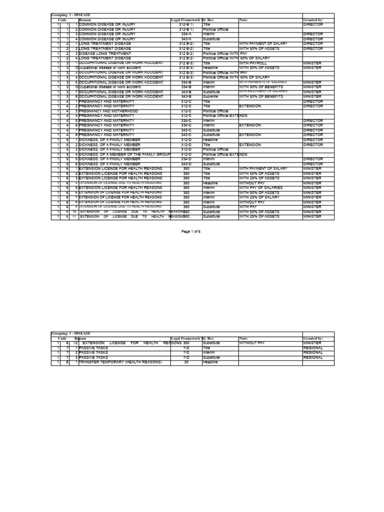 03 License Nomenclature | PDF | Mother | Salary