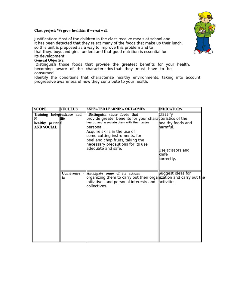 Healthy Eating for Kids Project | PDF | Foods | Healthy Diet