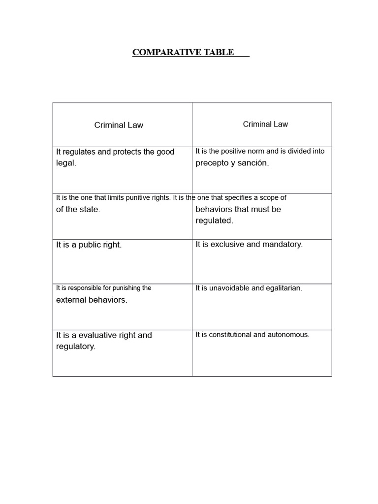 Comparative Chart of Criminal Law | PDF