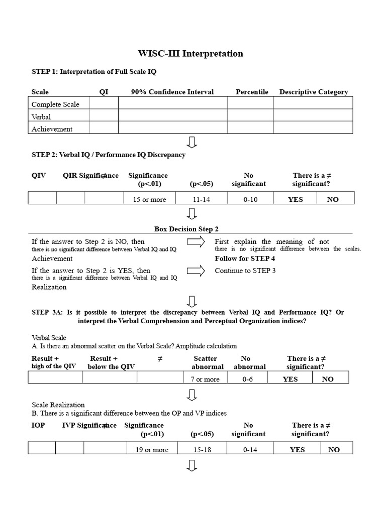 Interprets The WISC | PDF | Intelligence Quotient | Cognition