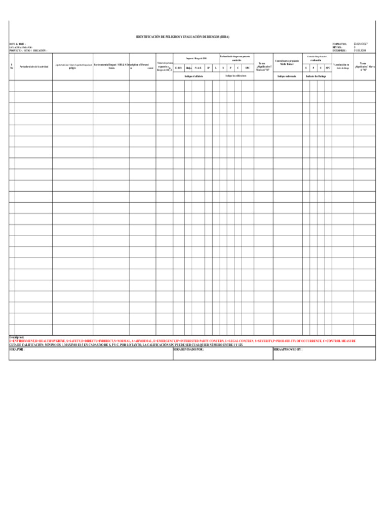 Formato HIRA | PDF | Riesgo | Evaluación de riesgos