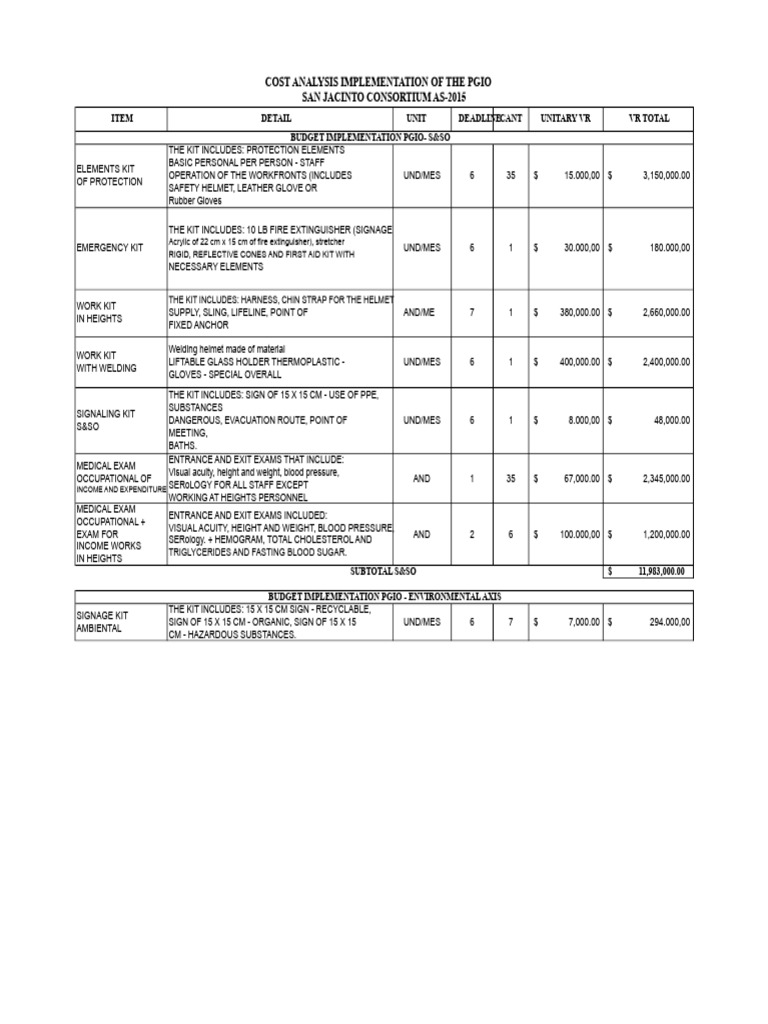 PGIO Cost Analysis for San Jacinto | PDF | Personal Protective ...