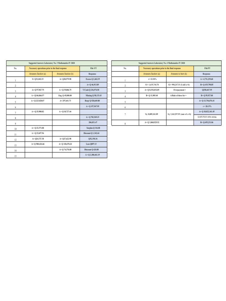 Suggested Answers Laboratory No. 3 and 4 Math IV 2020 PDF | PDF ...