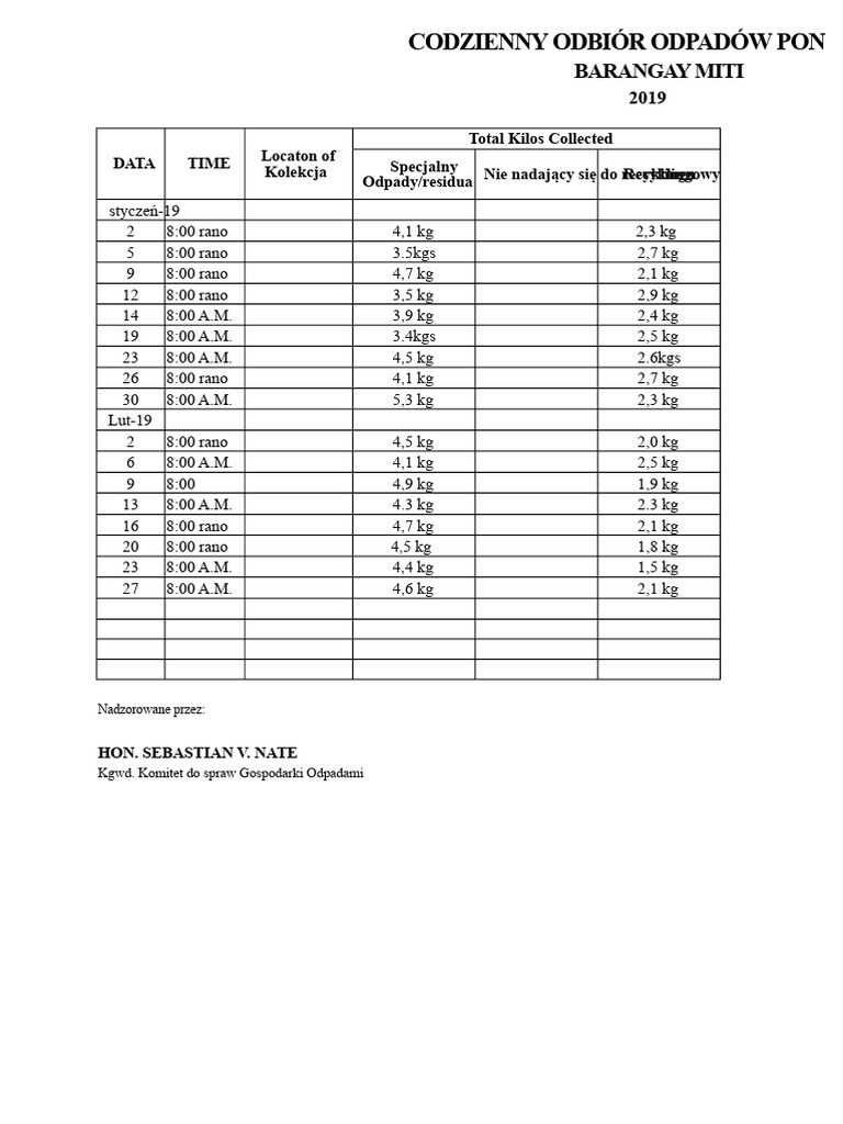 Codzienny Formularz Monitorowania Odpadów | PDF