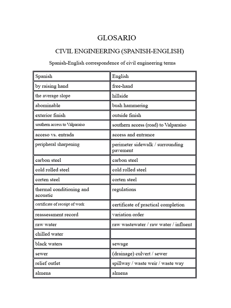 English - Spanish Glossary | PDF | Concrete | Wall