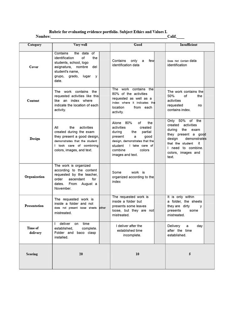 Rubric For Evaluating Evidence Portfolio | PDF | Educational Assessment ...