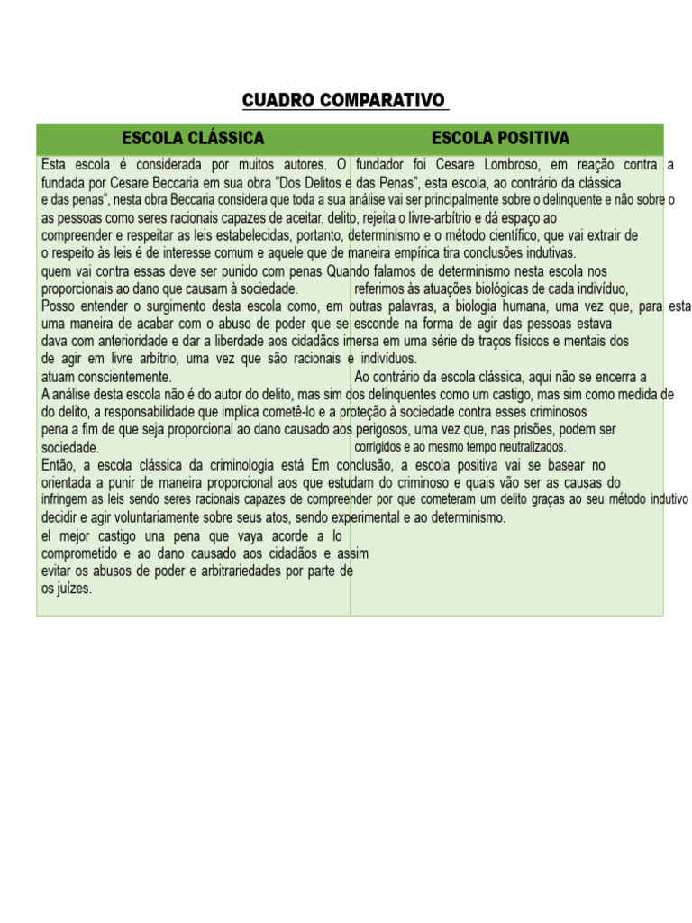 Tabela Comparativa Esc. Clássica e Positiva | PDF