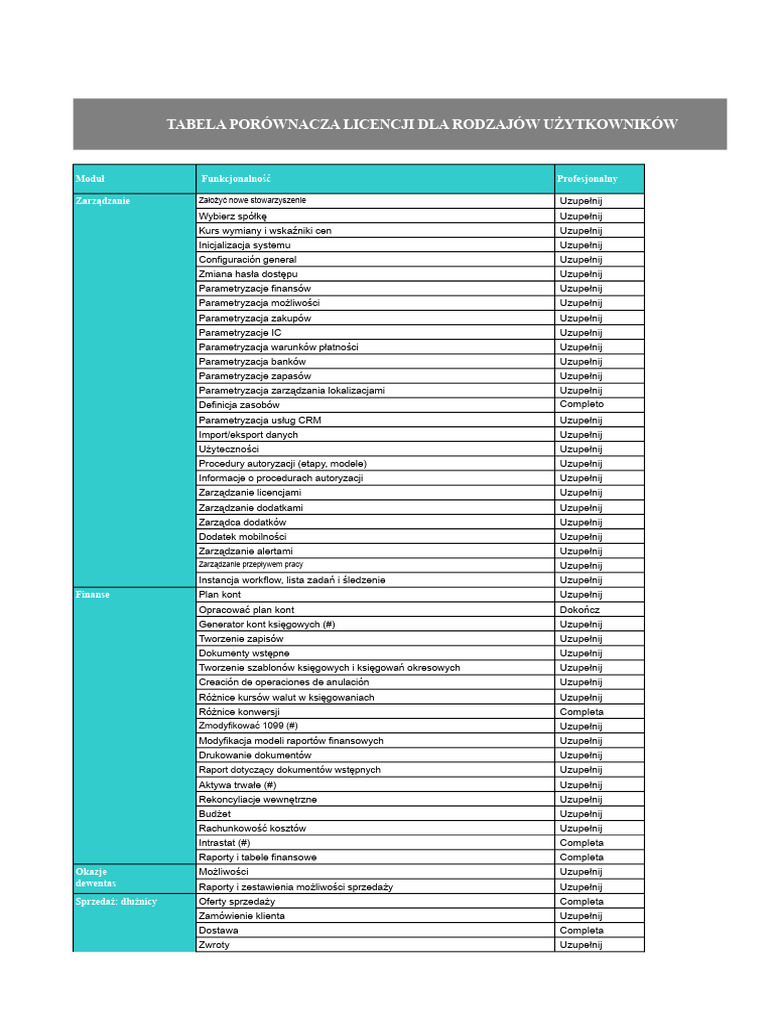 Porównanie Licencji SAP Business One | PDF