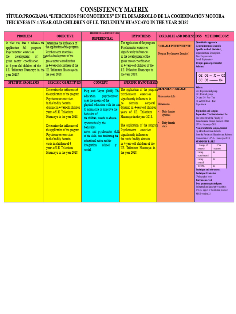 Consistency Matrix | PDF | Hypothesis | Experiment