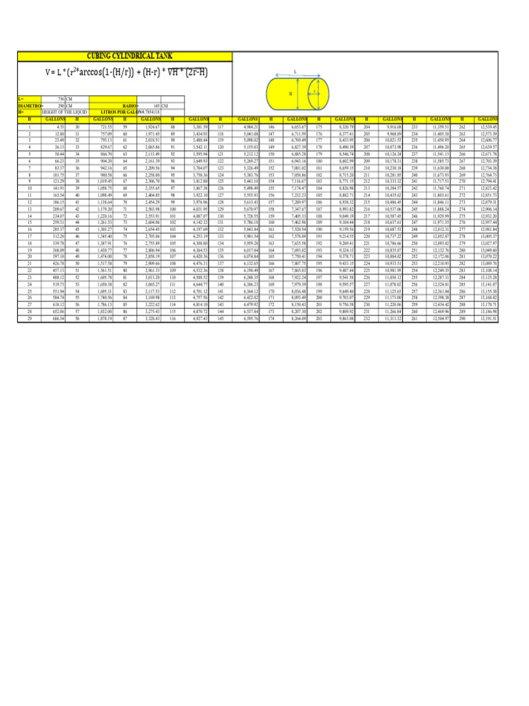 Cylindrical Tank Volume Calculations | PDF | Volume | Units Of Measurement