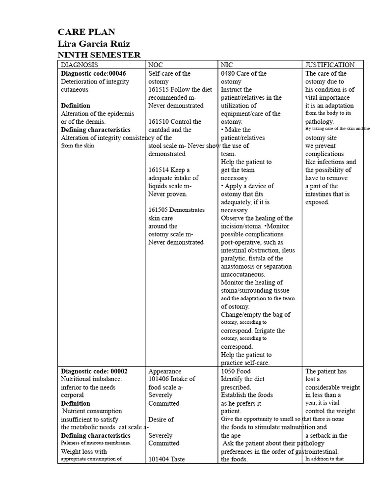 Ostomy Care Plan and Management Guide | PDF | Pain | Self Esteem