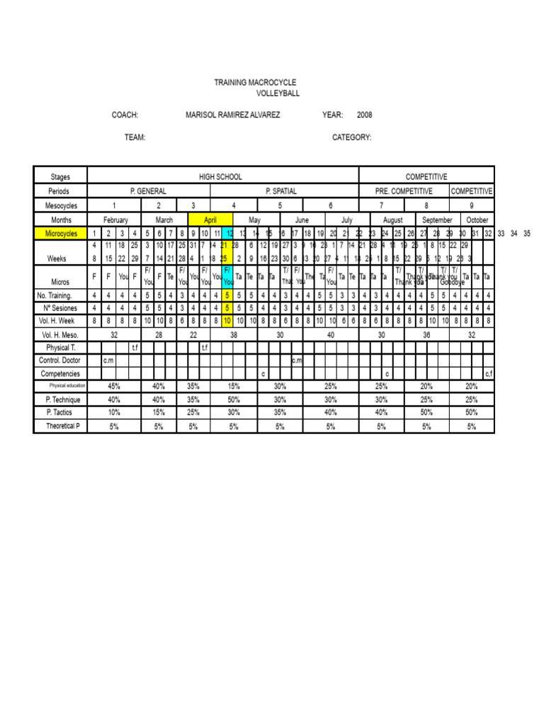 Volleyball Training Macrocycle Plan | PDF
