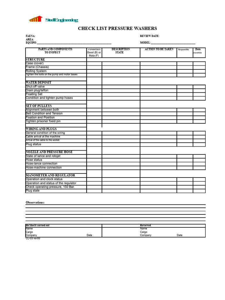 Pressure Washer Inspection Checklist | PDF