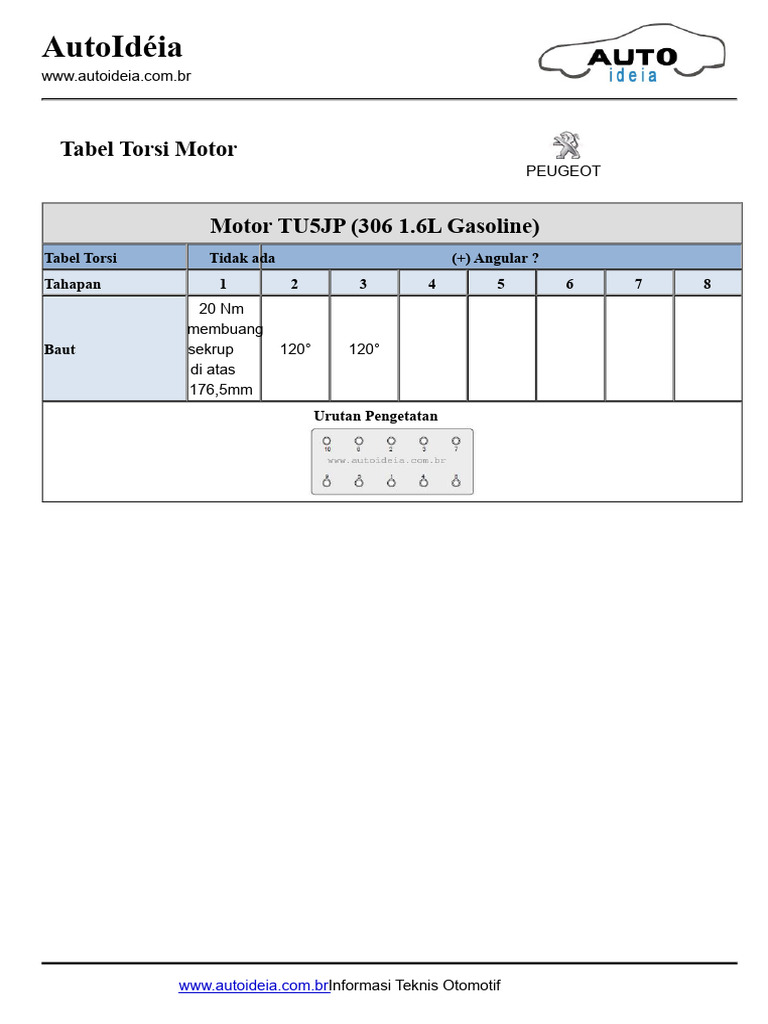 Tabel Torsi Kepala TU5JP4 | PDF