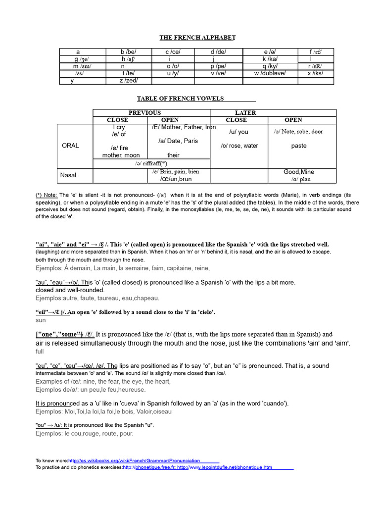 French Alphabet and Vowel Sounds Guide | PDF | Human Voice | Languages