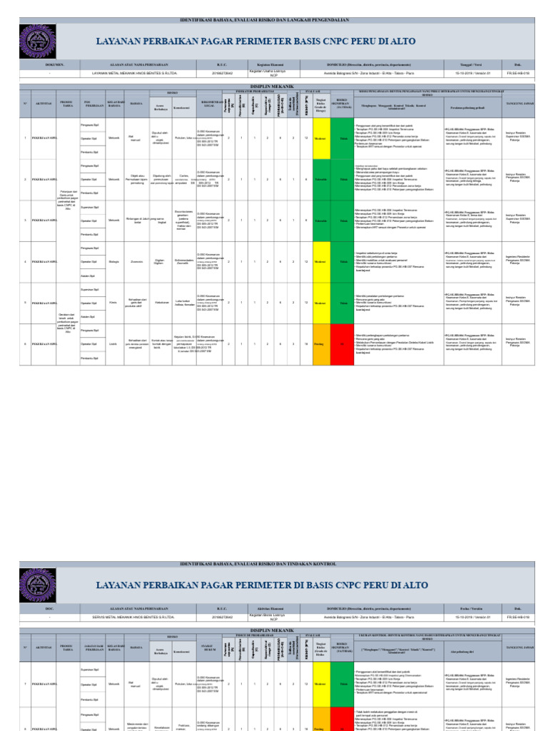 Matriks Iper - Pagar Perimeter | PDF