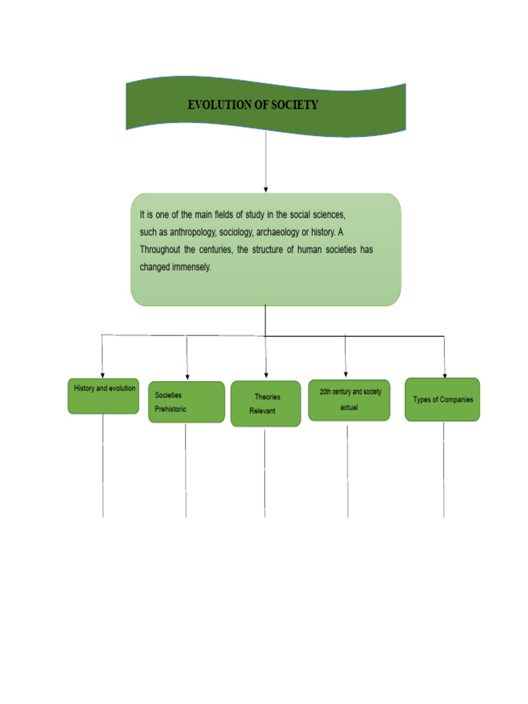 Evolution of Human Societies Explained | PDF | Society | Hunter Gatherer