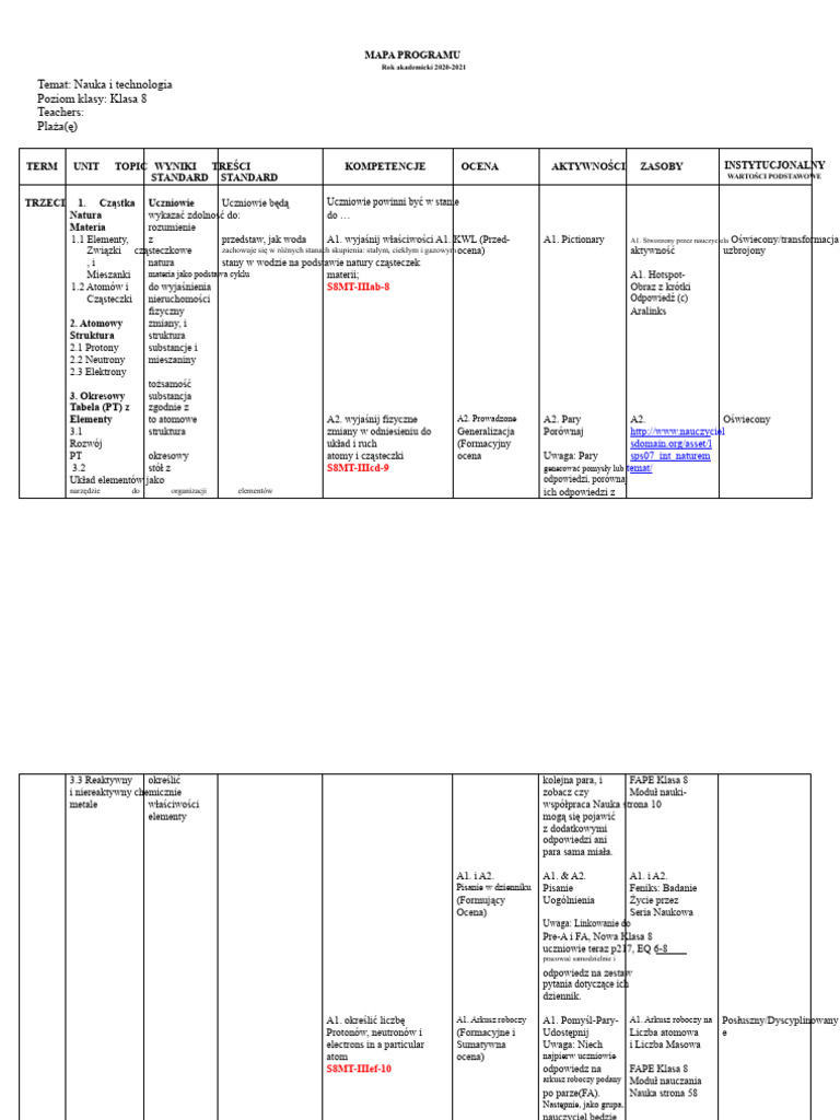 Map Cur Sci.8 Q3 | PDF