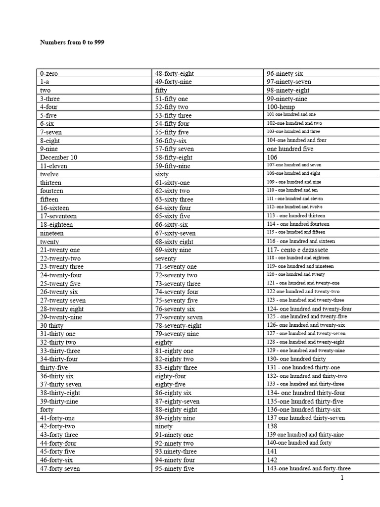 Numbers From 0 To 999 | PDF | Elementary Mathematics | Numbers