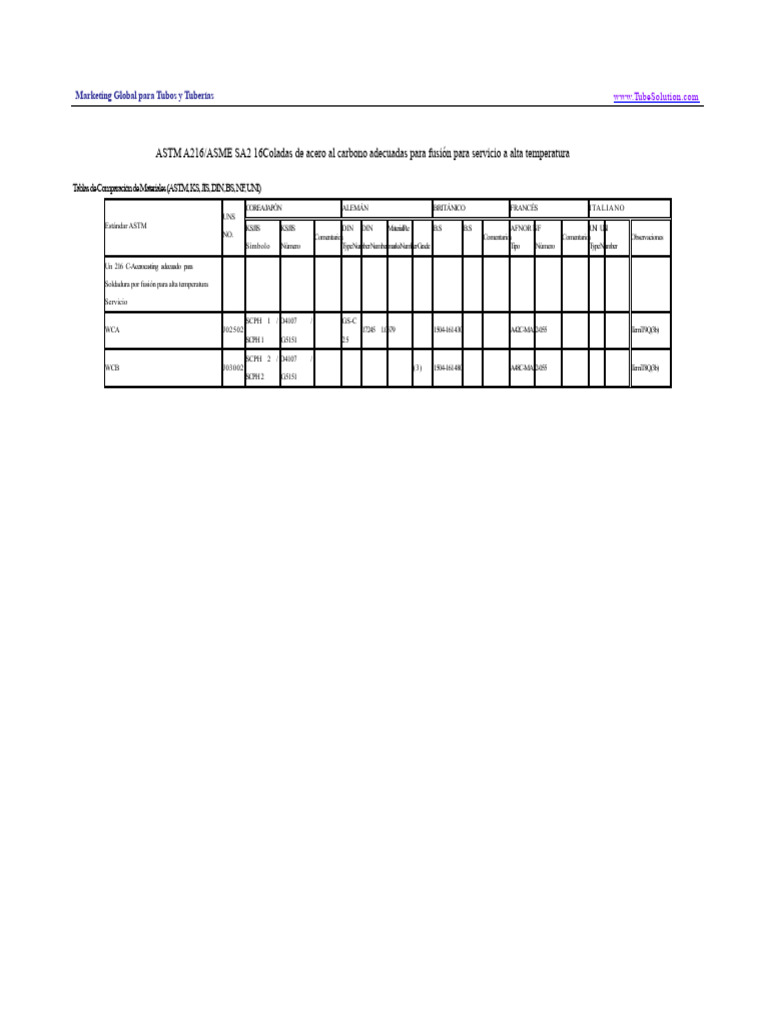 Astm A216 | PDF