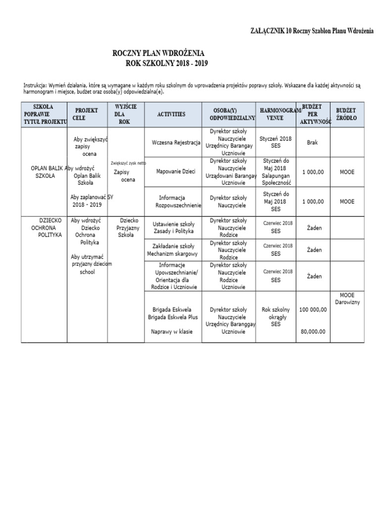 SIP Aneks 10 - Roczny Szablon Planu Wdrożenia Na 2018 2019 | PDF