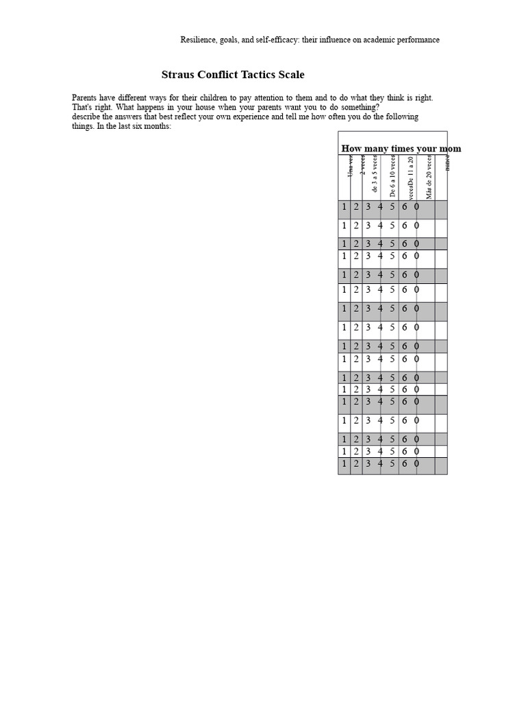 Straus Conflict Tactics Scale | PDF | Psychological Resilience | Child ...