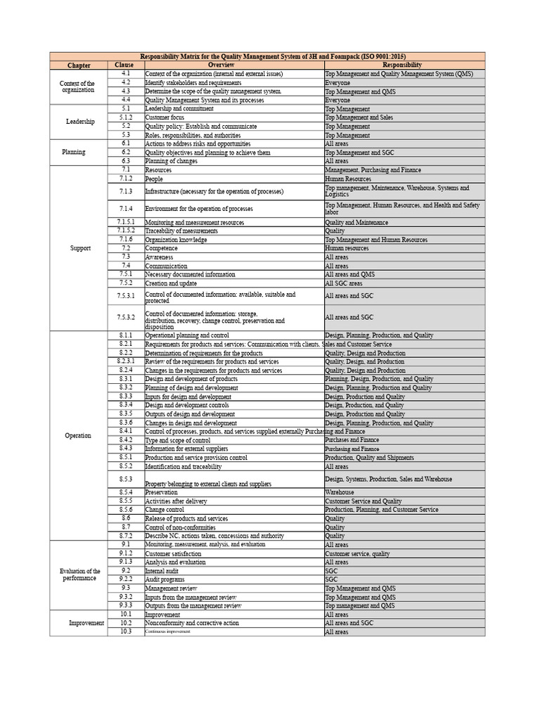 ISO 9001:2015 Responsibility Matrix | PDF | Quality Management System ...